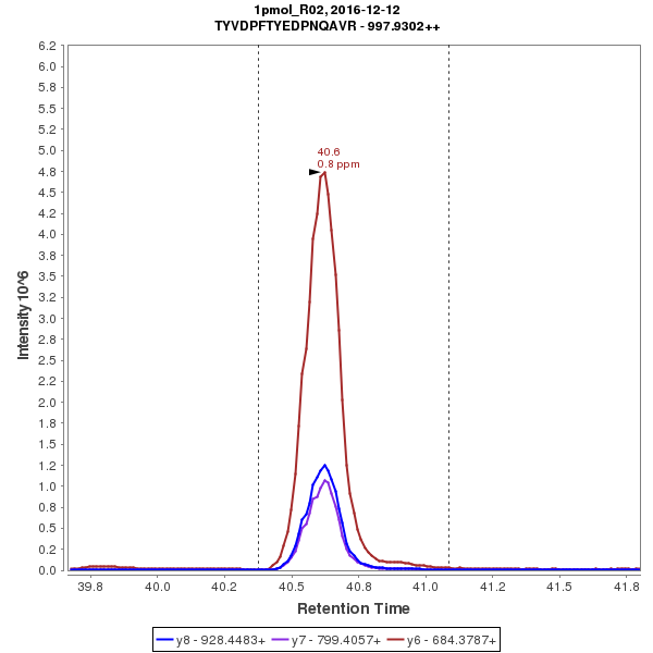 EPHA4, CPTAC-2923 - CPTAC Assay Portal | Office of Cancer Clinical ...